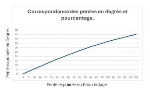 Connaître la pente de son toit : Guide complet et calcul | VERRIERE-PRO